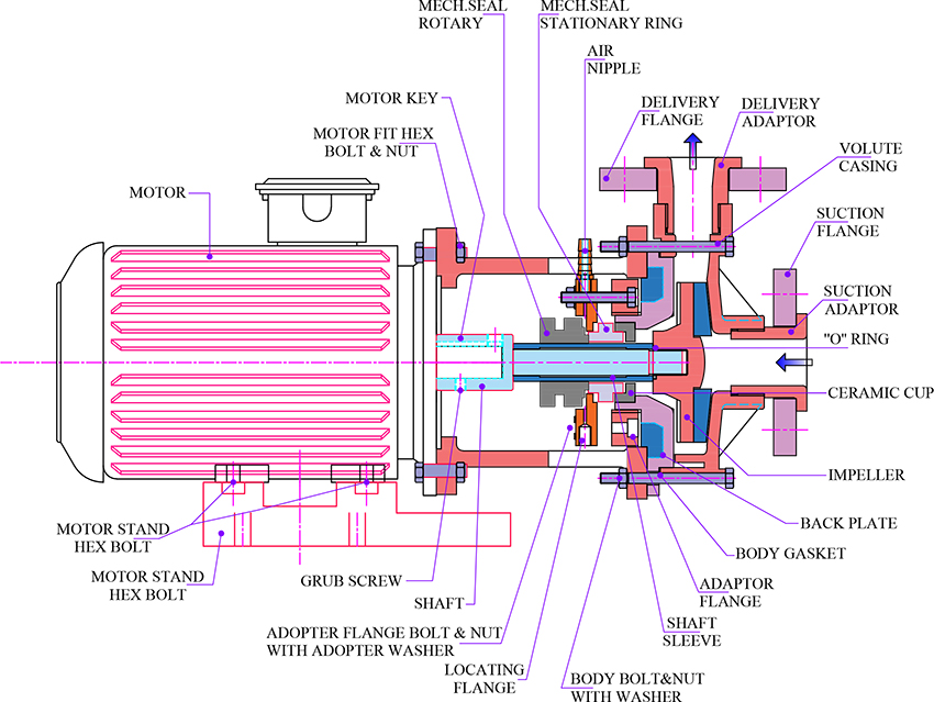 Monoblock Pumps Manufacturers in Dahej Gujarat - JEEPumps